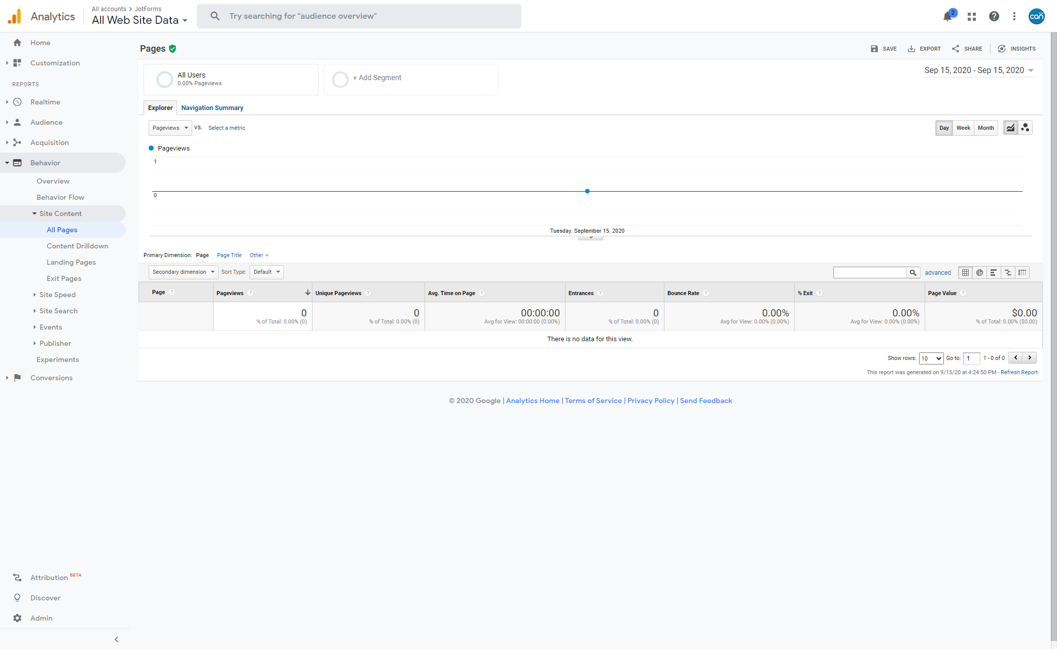 Google Analytics widget