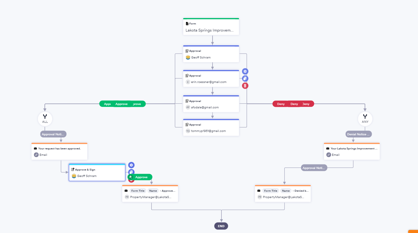 Regarding Approval Flows