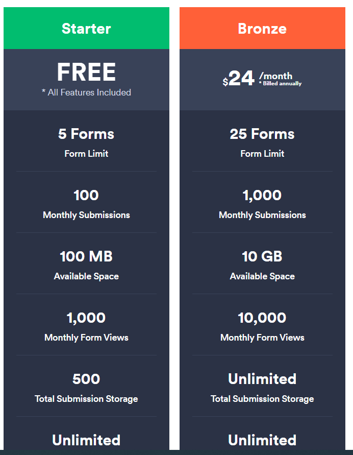 Difference between "Available Space" & "Total Submission Storage"?