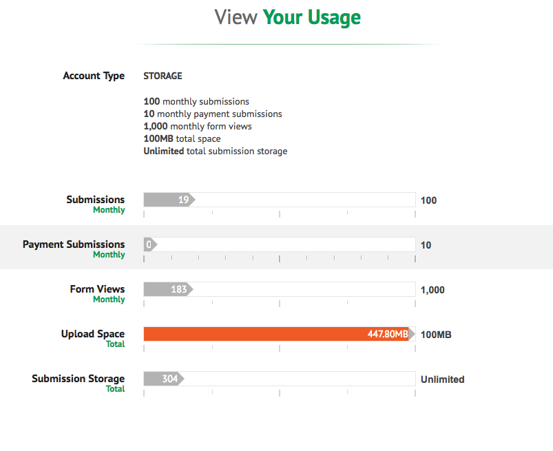 What sorts of files are included in "upload space"?