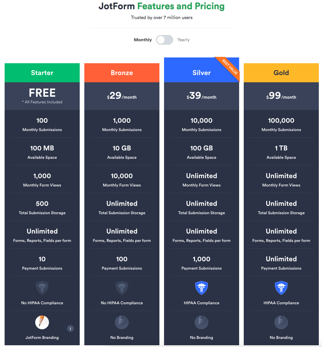Monthly fees JotForm Subscription